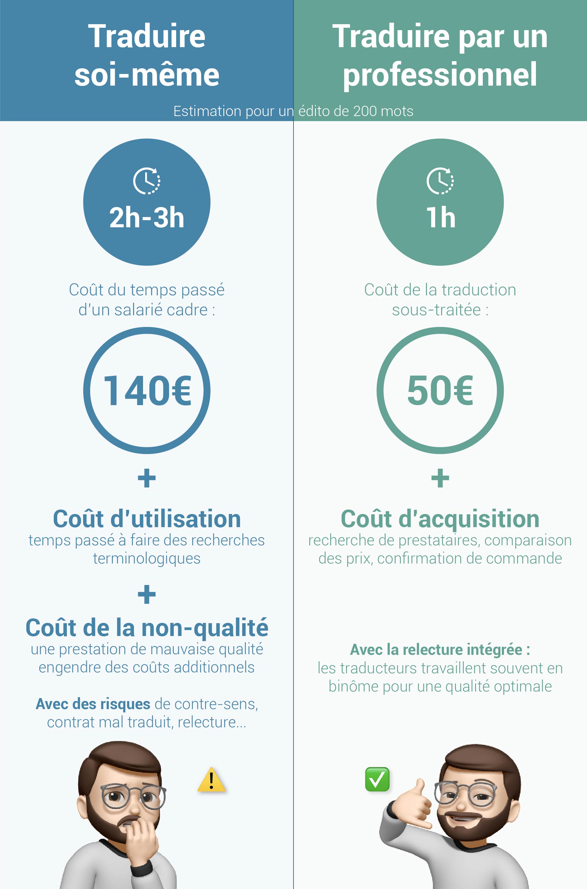 Optimiser son temps et son budget pour un projet de traduction ...